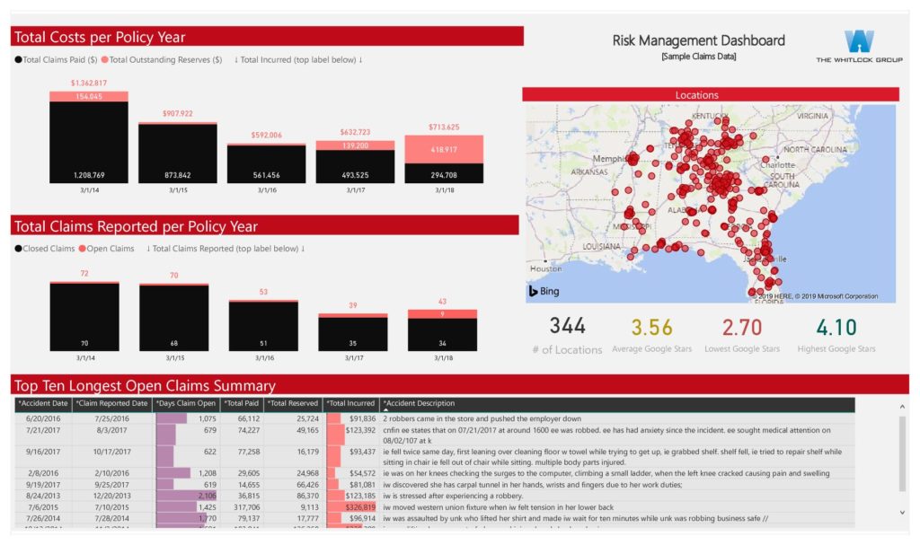 Introducing Customized Risk Management Dashboards - Whitlock Group Introducing Customized Risk Management Dashboards - Whitlock Group